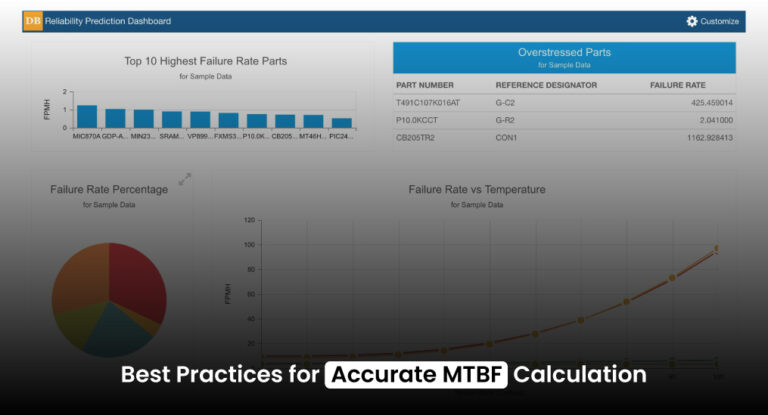 MTBF Calculation: A 2025 Guide to Understanding & Measuring