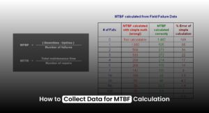 MTBF Calculation: A 2025 Guide to Understanding & Measuring