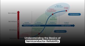 MTBF Calculations: Easy Guide for Semiconductors