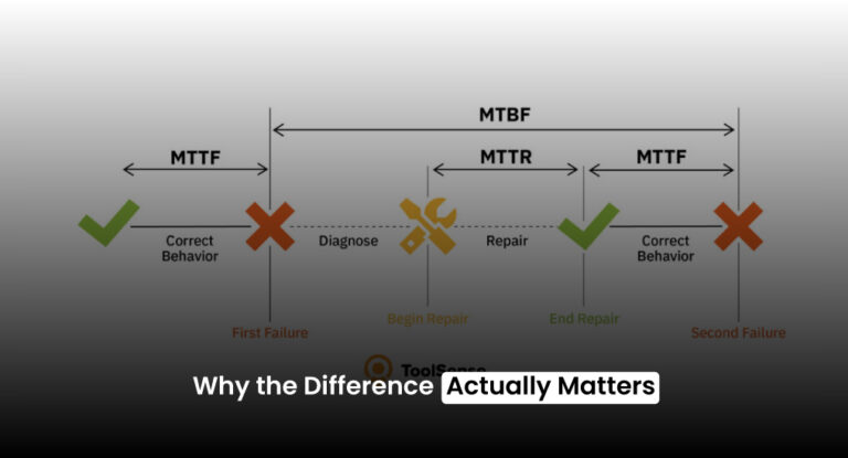 MTBF vs MTTF: Key Differences Explained for Engineers